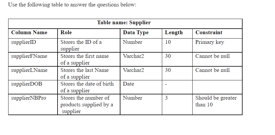 Solved Use the following table to answer the questions | Chegg.com