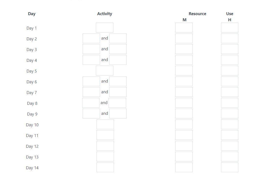 Solved Solve the following resource scheduling problem with | Chegg.com