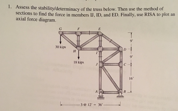 Solved 1. Assess the stability/determinacy of the truss | Chegg.com