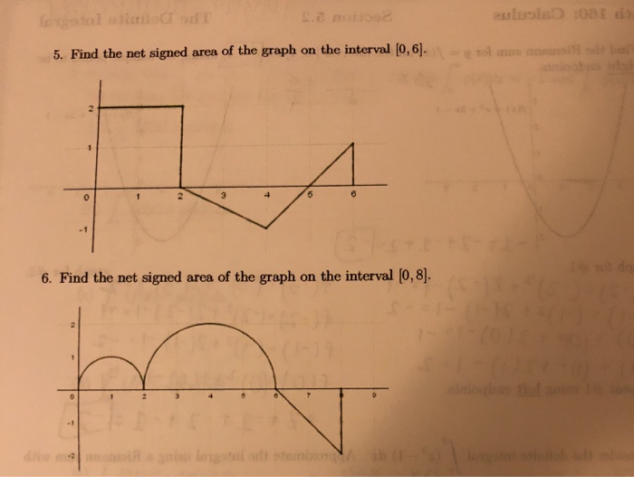 Solved 5. Find the net signed area of the graph on the | Chegg.com
