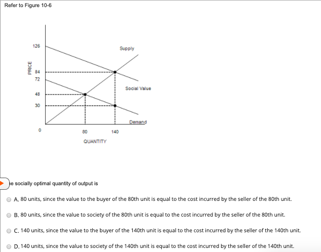 Socially Optimal Quantity