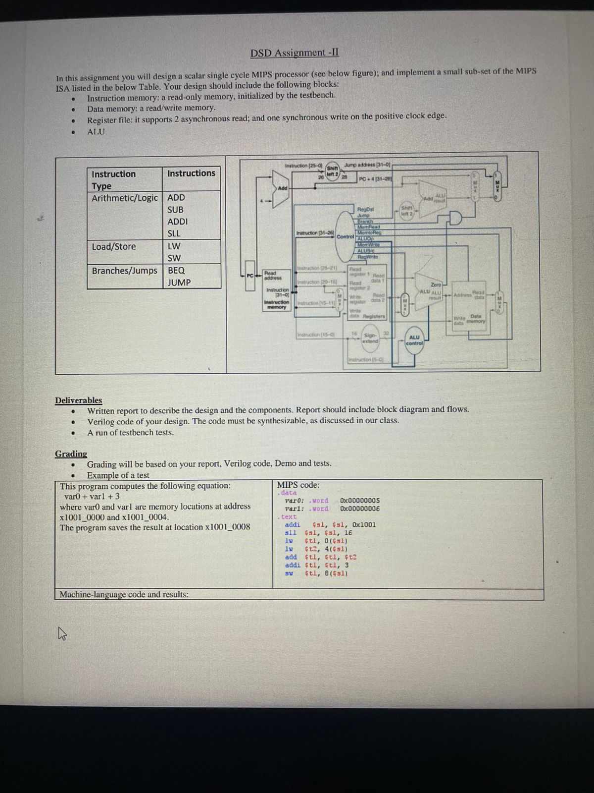 Solved In this assignment you will design a scalar single | Chegg.com
