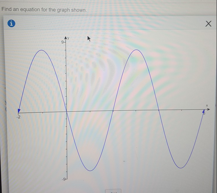 Solved Find an equation for the graph shown. | Chegg.com