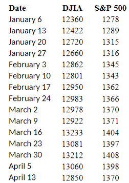Solved Question: Part 1) Run a regression report using | Chegg.com