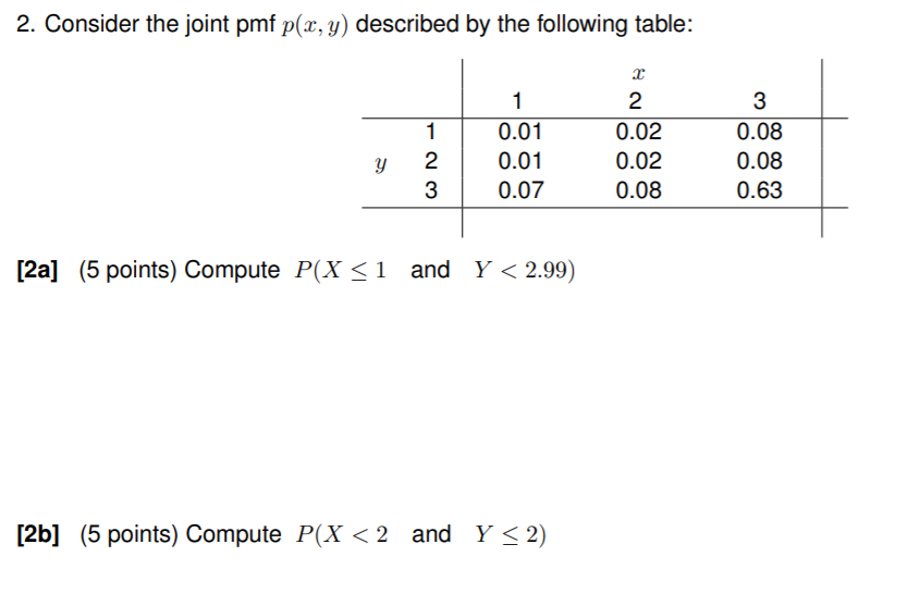 Solved 2. Consider the joint pmf p(x,y) described by the | Chegg.com