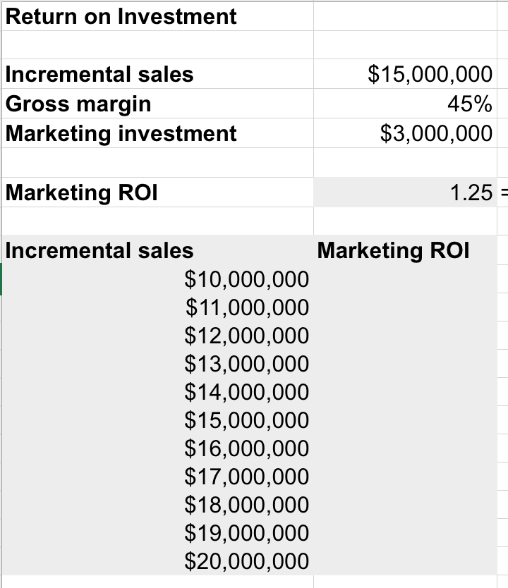 Solved Return on Investment | Chegg.com