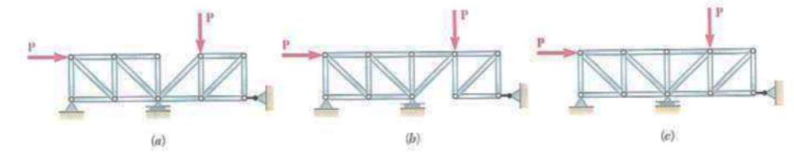 Solved Classify each of the following truss as stable, | Chegg.com