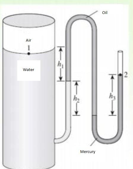 Solved The water in a container is pressurized with air and | Chegg.com
