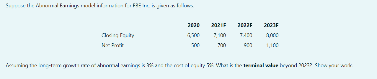 Solved Suppose the Abnormal Earnings model information for | Chegg.com