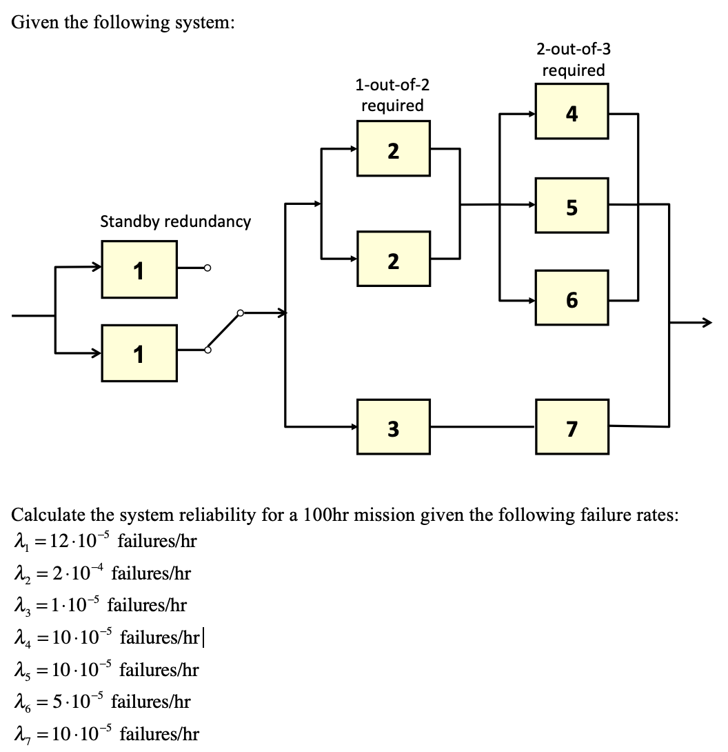Solved Given the following system: Calculate the system | Chegg.com