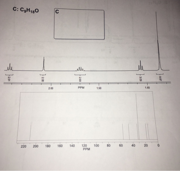 Solved Elucidate the structure that is consistent with each | Chegg.com