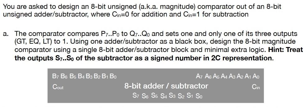 Solved You are asked to design an 8-bit unsigned (a.k.a. | Chegg.com