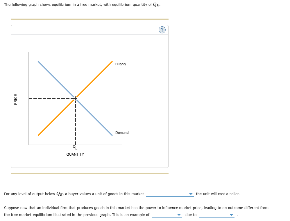 Solved The following graph shows equilibrium in a free | Chegg.com