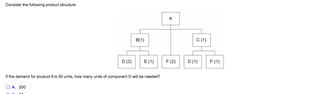 Solved Consider the following product structure. A B(1) C(1) | Chegg.com