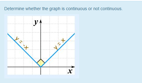 Solved Determine whether the graph is continuous or not | Chegg.com