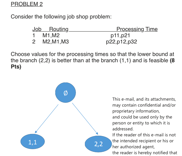 Solved PROBLEM 2 Consider the following job shop problem: | Chegg.com
