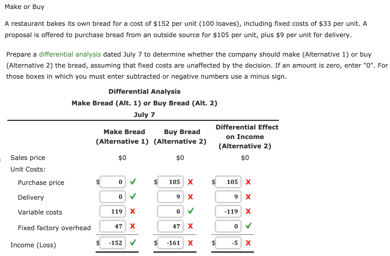 Solved Make or Buy A restaurant bakes its own bread for a | Chegg.com