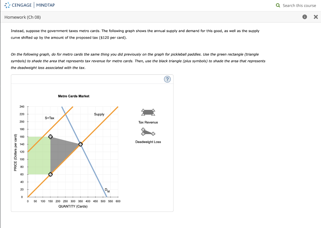Solved Instead, suppose the government taxes metro cards. | Chegg.com