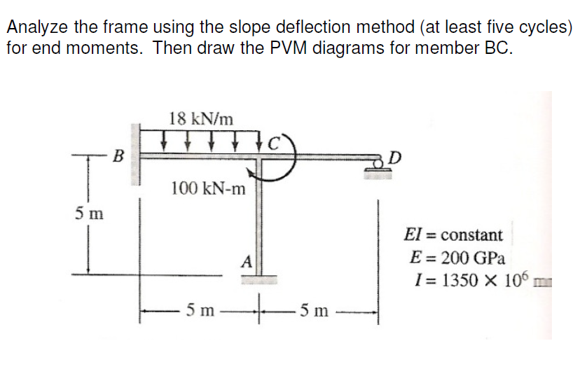 Solved Analyze the frame using the slope deflection method | Chegg.com