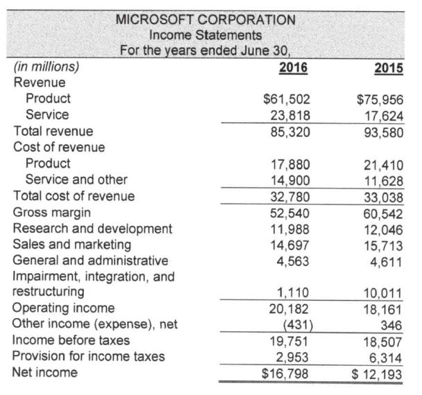 Solved What is the nonoperating return component of ROE for | Chegg.com
