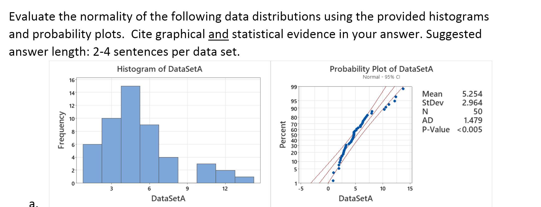 Solved Evaluate the normality of the following data | Chegg.com