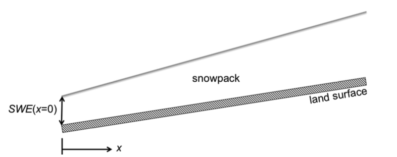 In a basin, orographic precipitation can leads to | Chegg.com