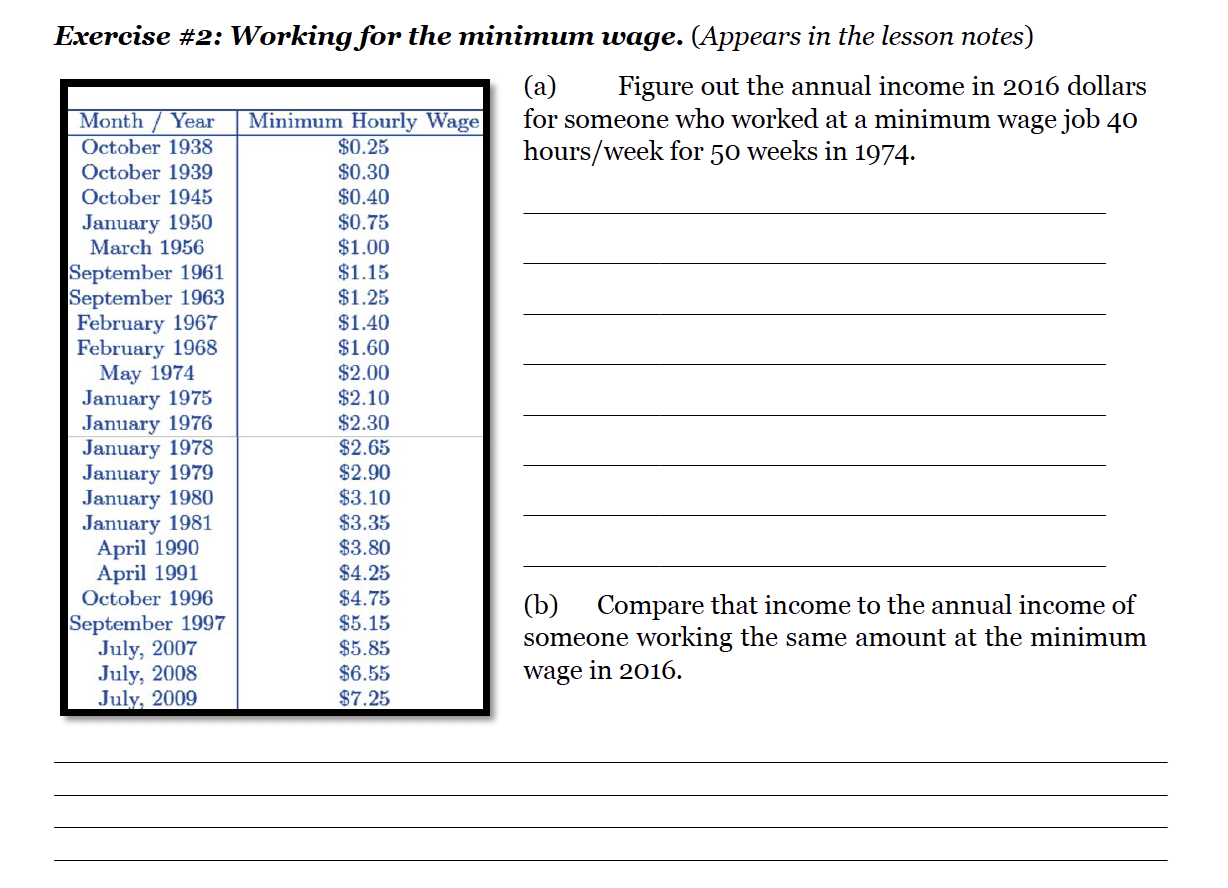 Exercise #2: Working for the minimum wage. (Appears | Chegg.com