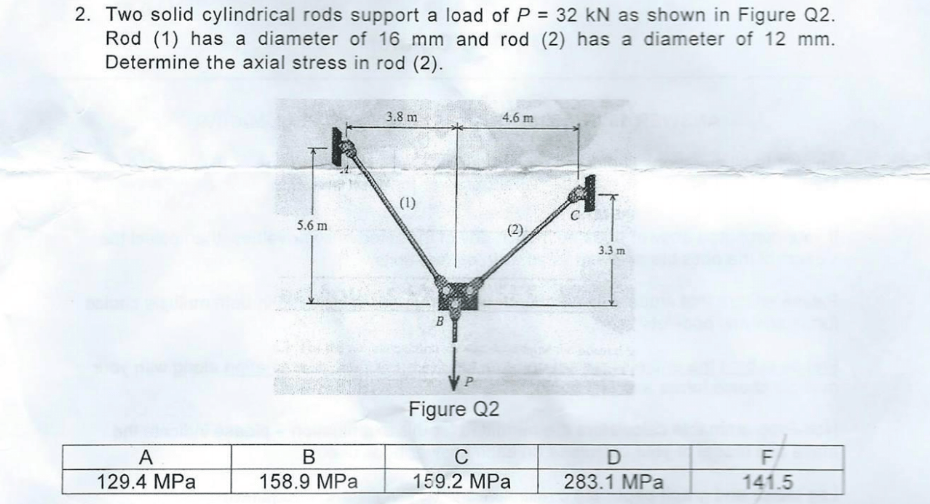 Solved Two solid cylindrical rods support a load of P = 32 | Chegg.com