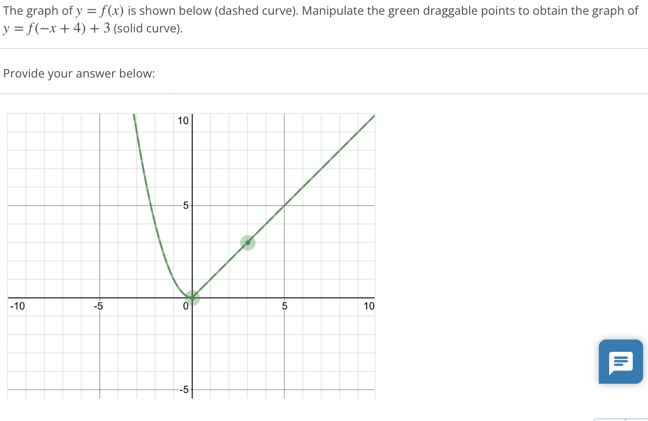 Solved The graph of y = f(x) is shown below (dashed curve). | Chegg.com