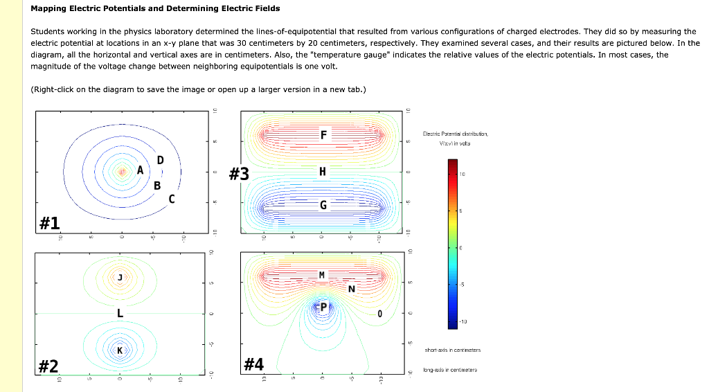 Solved Mapping Electric Potentials and Determining Electric | Chegg.com