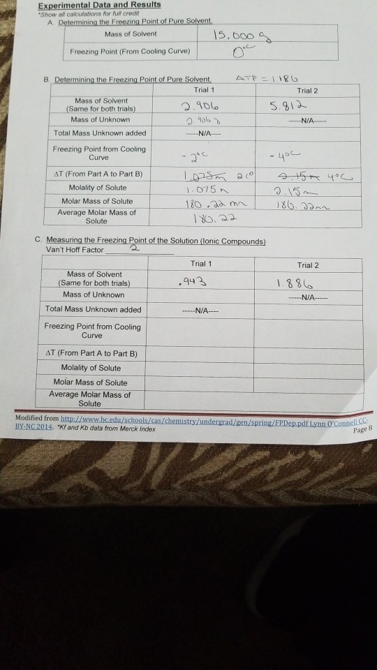 Solved Experimental Data and Results Show al calculations | Chegg.com