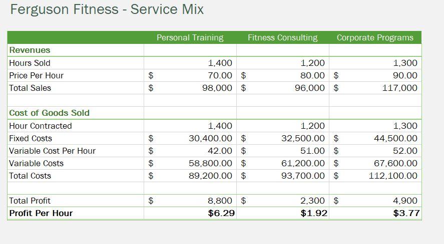 How can I create a scenario summary in excel and then | Chegg.com