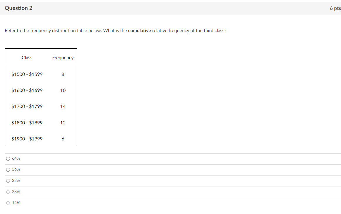 Solved Question 2 6 pts Refer to the frequency distribution | Chegg.com