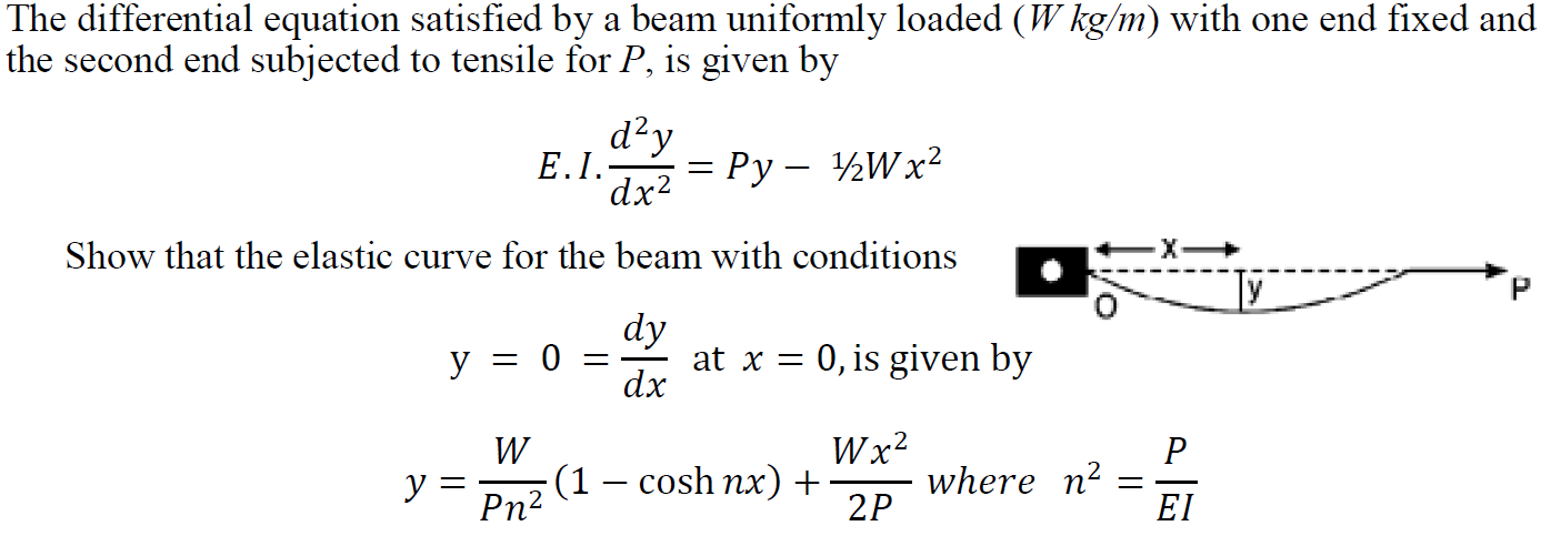 Solved The differential equation satisfied by a beam | Chegg.com