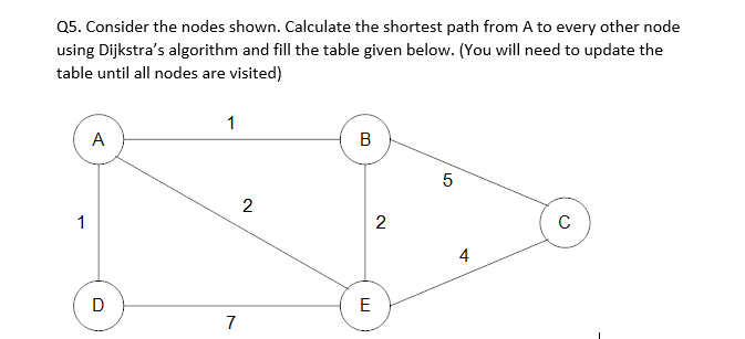 Solved Q5. Consider the nodes shown. Calculate the shortest | Chegg.com