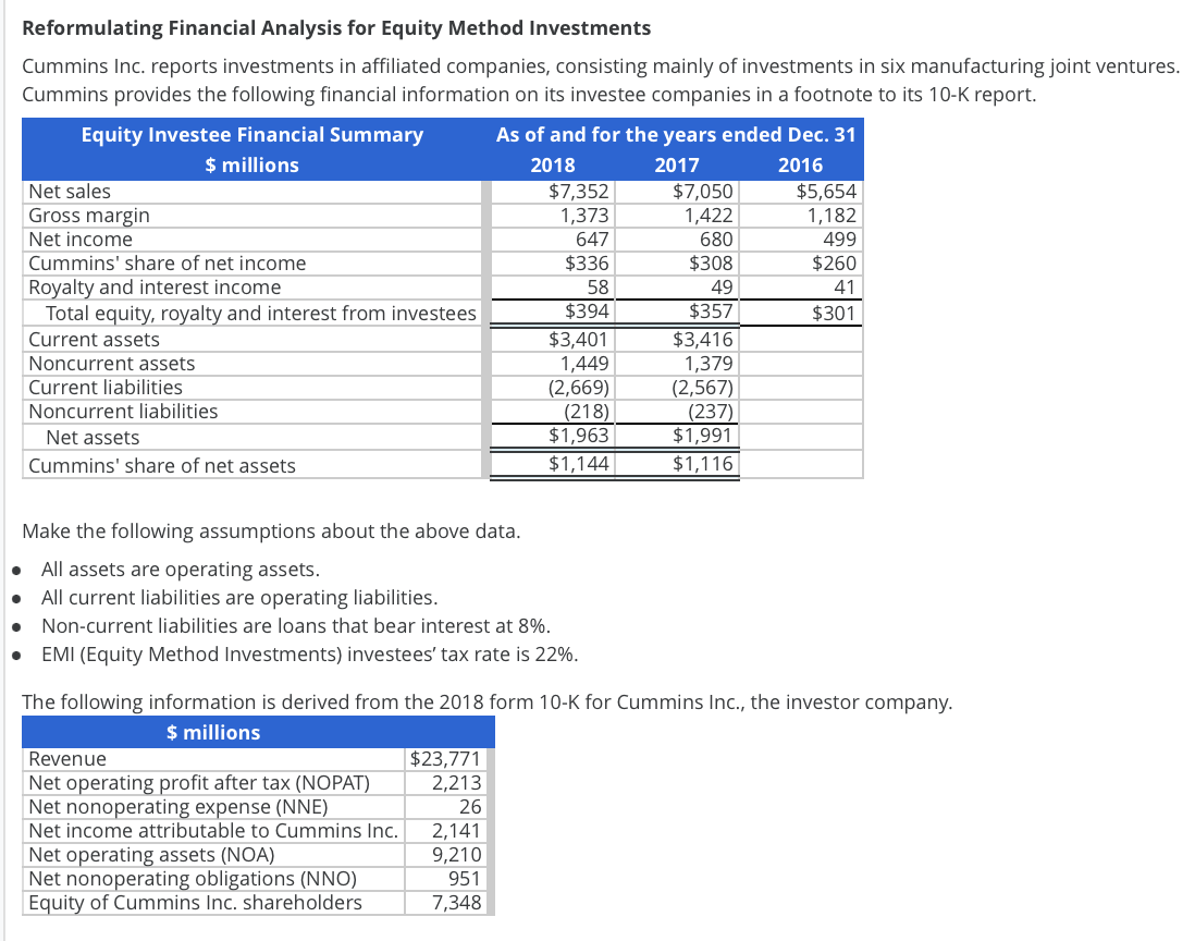 Reformulating Financial Analysis for Equity Method | Chegg.com