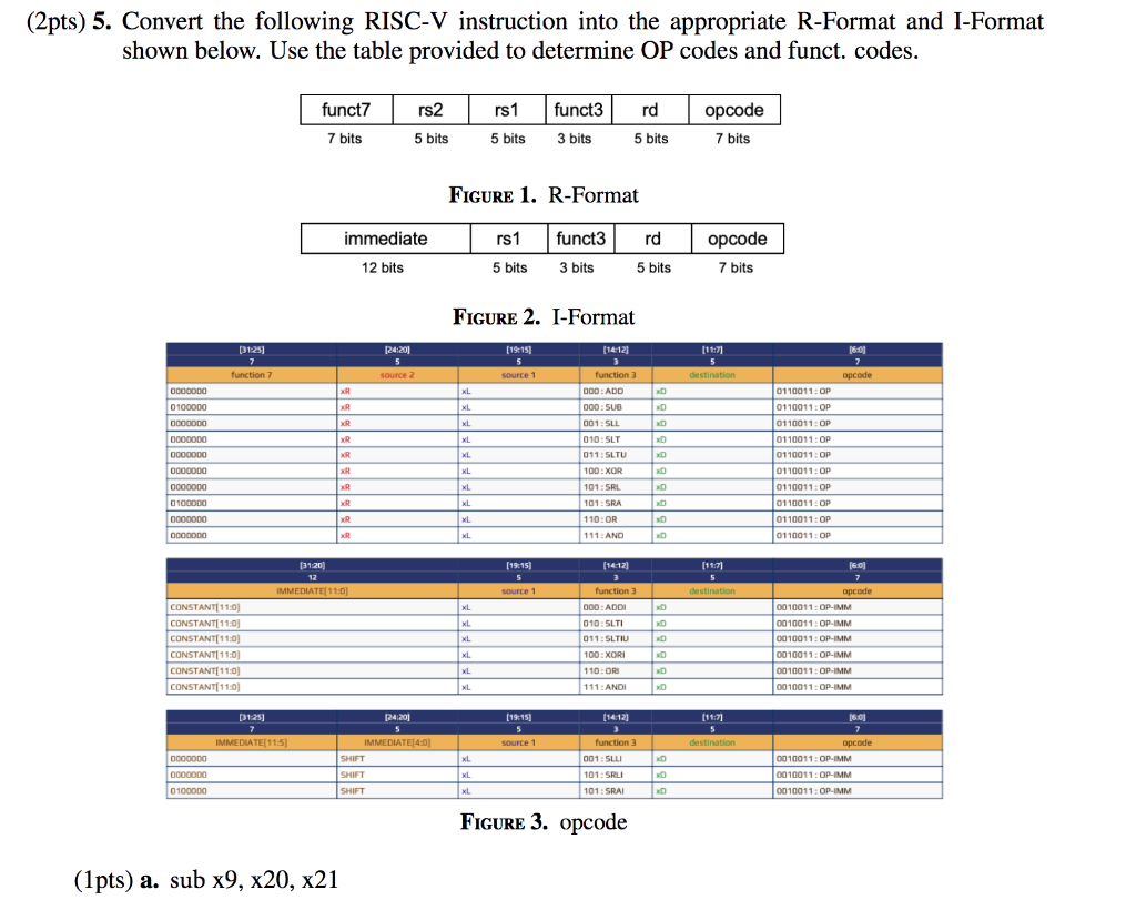 Solved (2pts) 5. Convert the following RISC-V instruction | Chegg.com