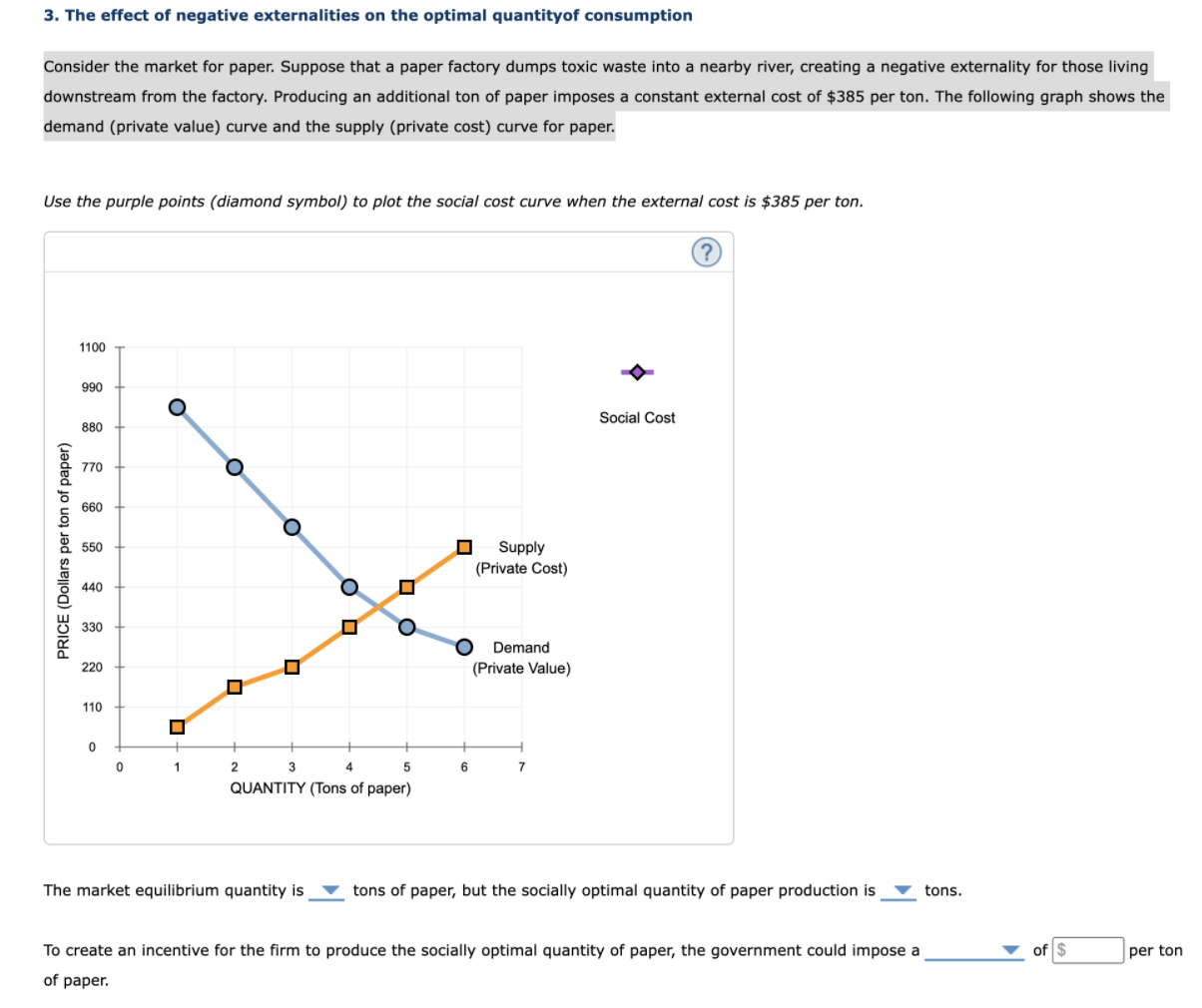 Solved 3. The effect of negative externalities on the | Chegg.com
