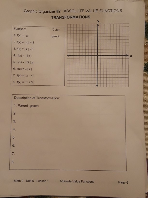Solved Graphic Organizer #2: ABSOLUTE VALUE FUNCTIONS | Chegg.com