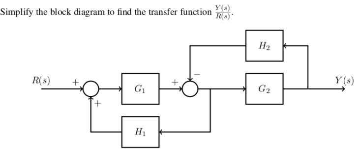 Solved Simplify the block diagram to find the transfer | Chegg.com