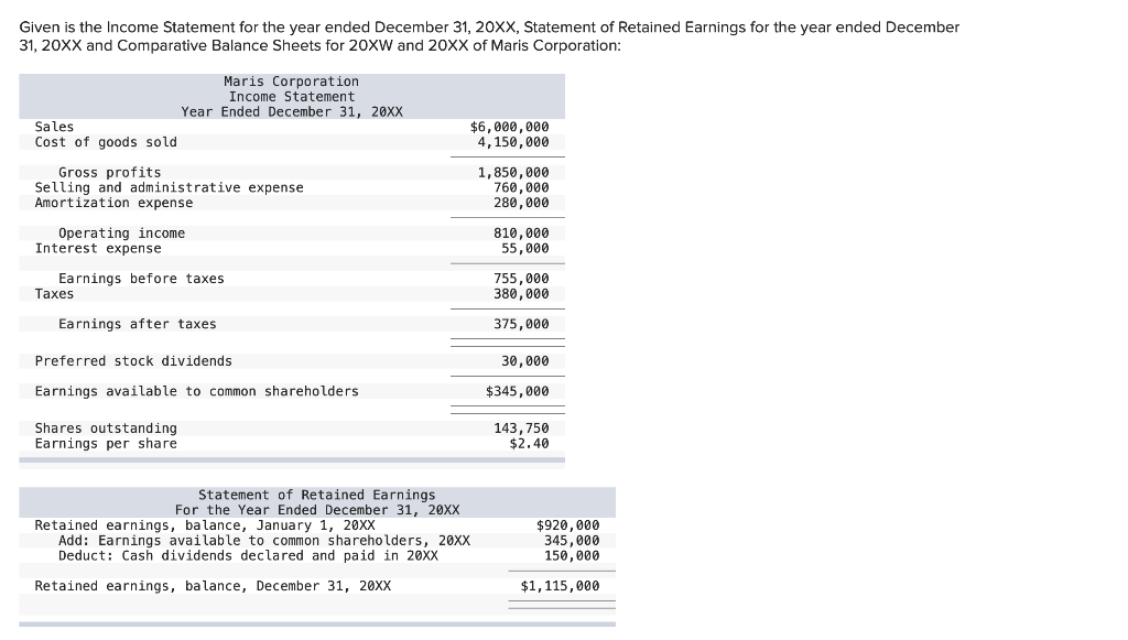 Solved Given is the Income Statement for the year ended | Chegg.com