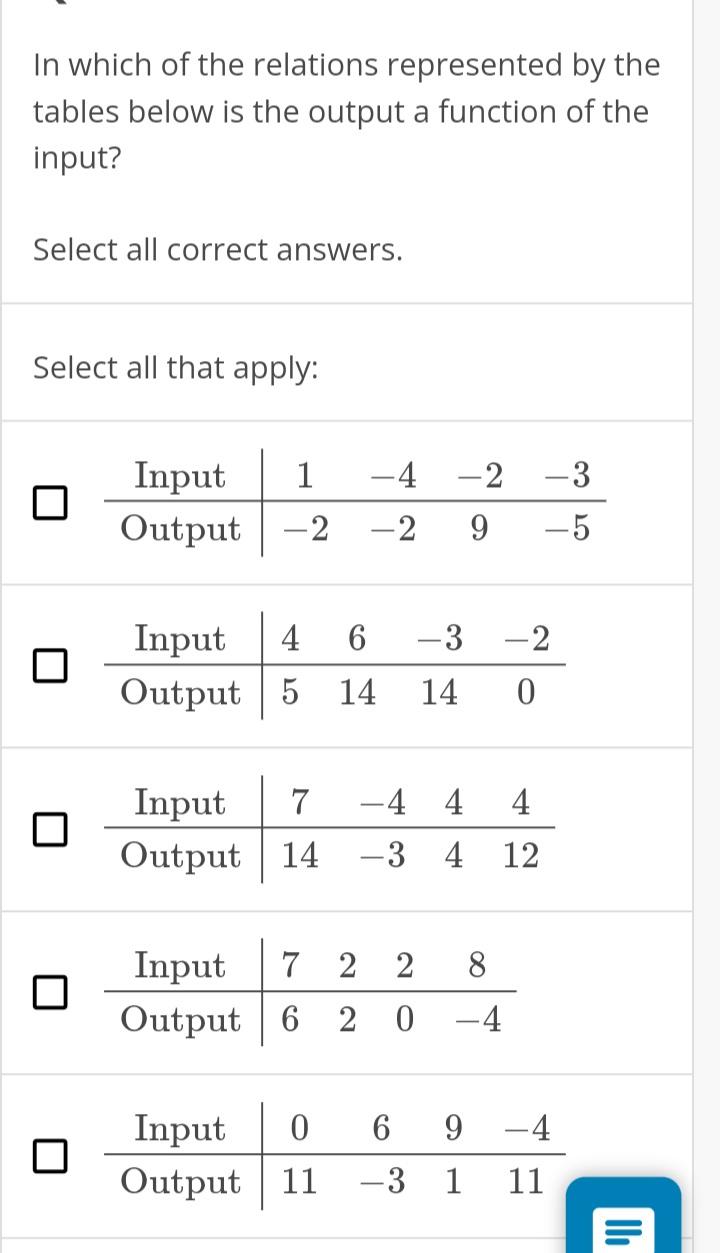 Solved In which of the relations represented by the tables | Chegg.com