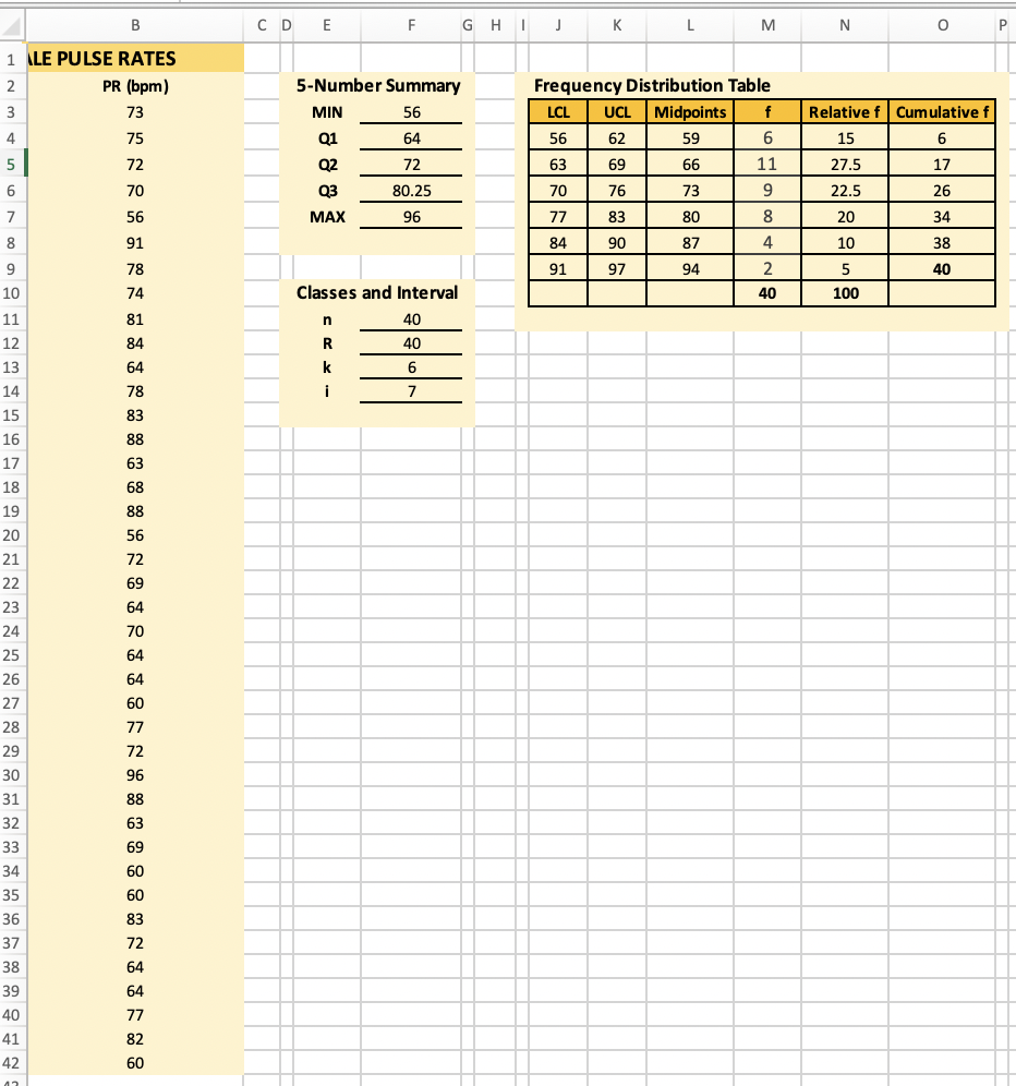 Frequency Distribution Table | Chegg.com