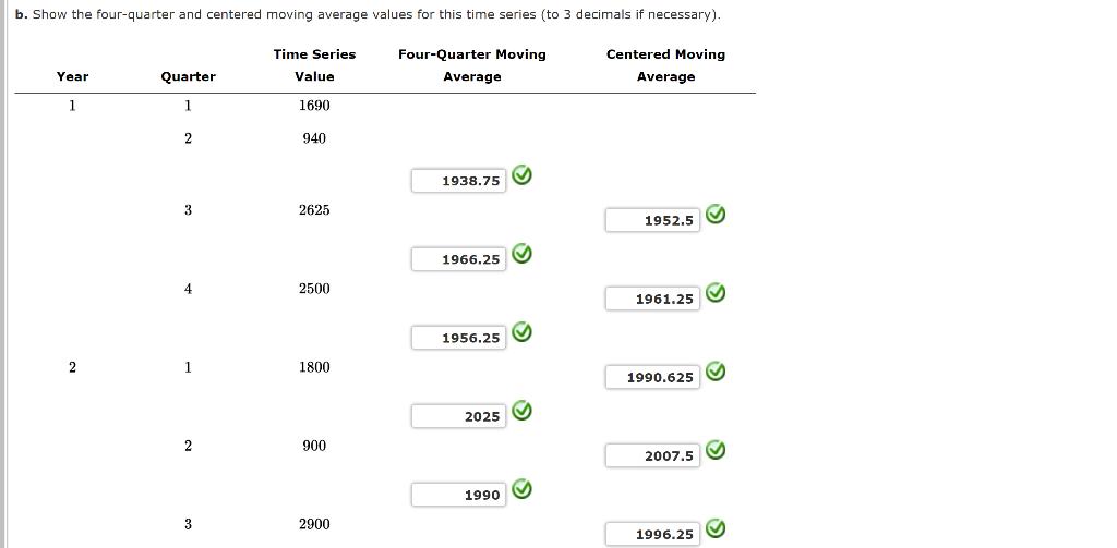 Solved The quarterly sales data (number of copies sold) for | Chegg.com