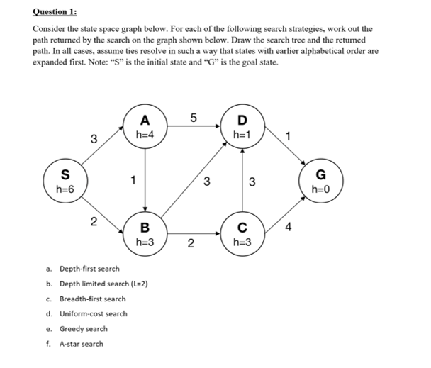 Solved Question 1: Consider the state space graph below. For | Chegg.com