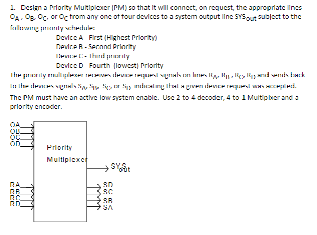 Solved 1. Design a Priority Multiplexer (PM) so that it will | Chegg.com