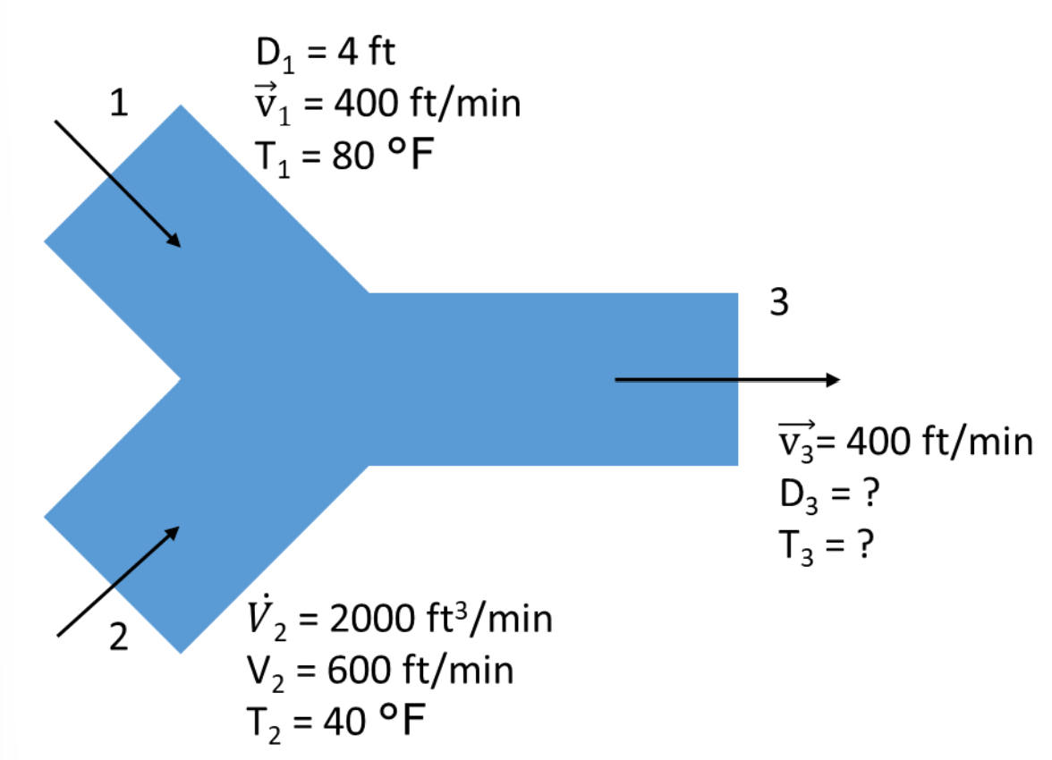 Solved An insulated, steady-state piping system consists of | Chegg.com