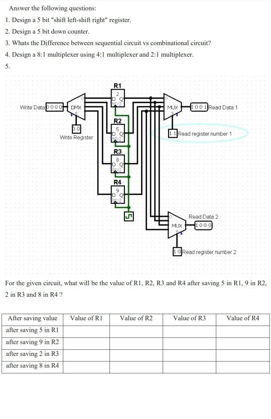 Solved Answer the following questions: 1. Design a 5 bit | Chegg.com