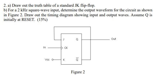 Solved 2. a) Draw out the truth table of a standard JK | Chegg.com