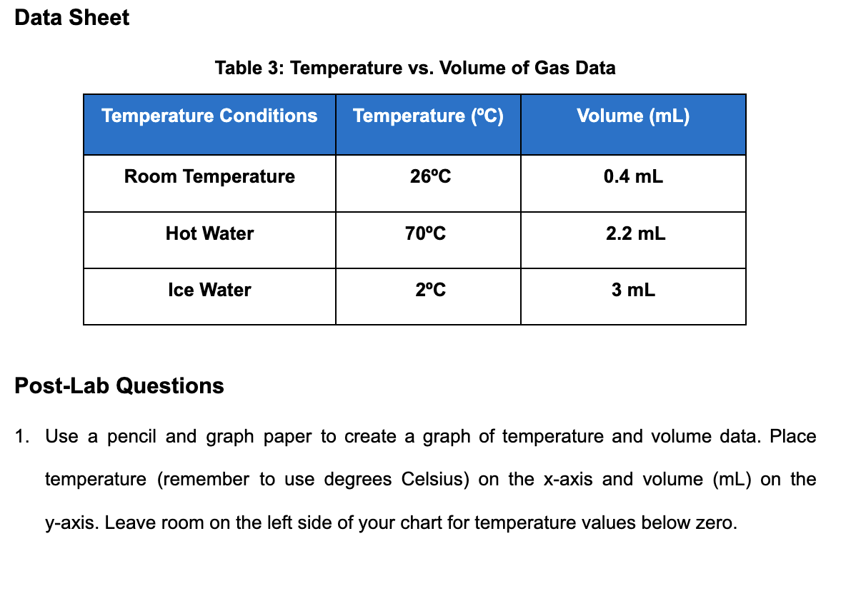 Solved Data Sheet Table 3 Temperature Vs Volume Of Gas 